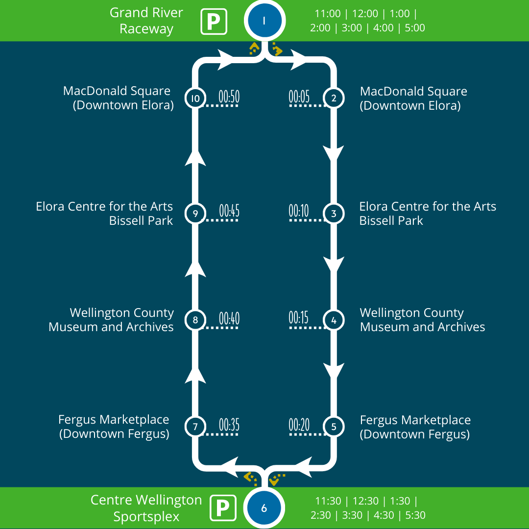 Free Shuttle Bus on Weekends around Elora & Fergus (bus stop at the ...